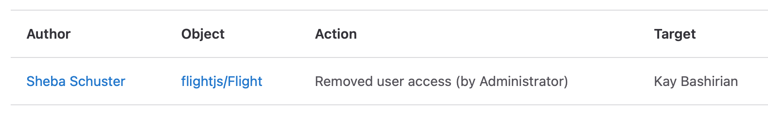Audit event reports · Compliance · Administration · Help · GitLab