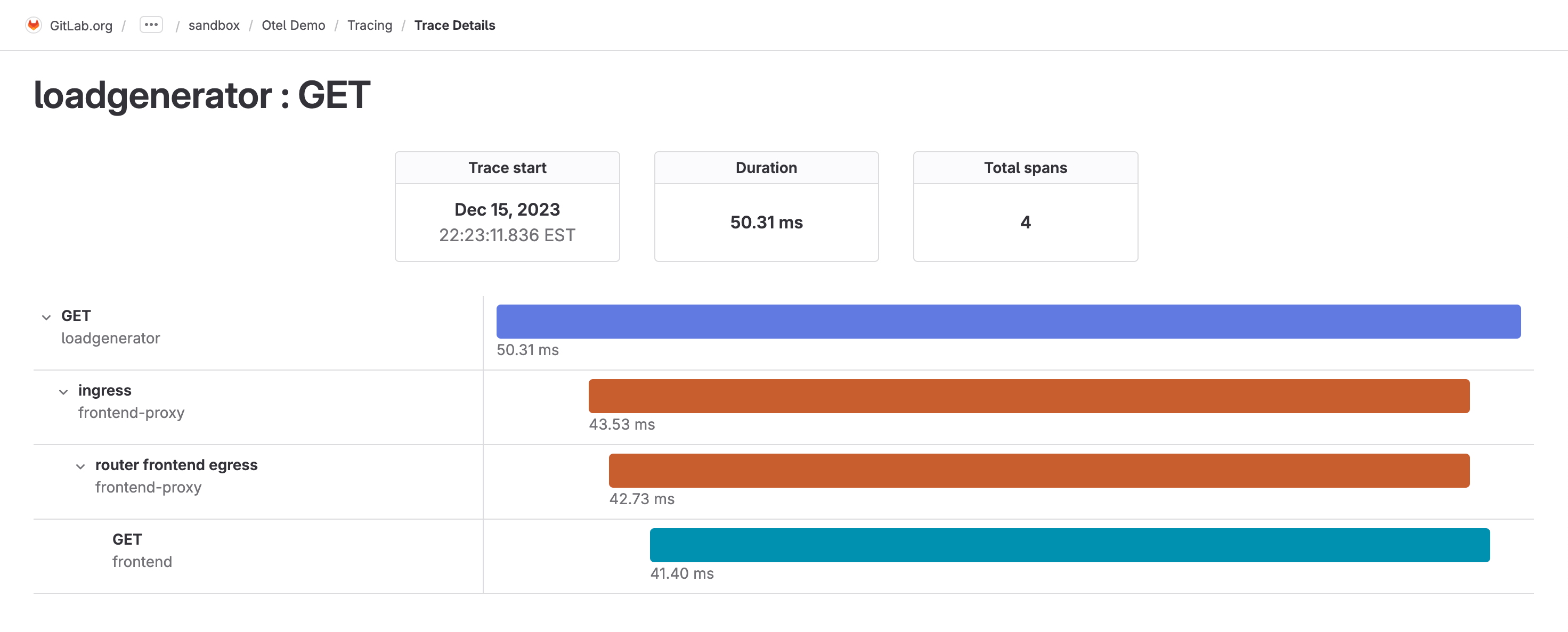 Tracing · Development · Help · GitLab