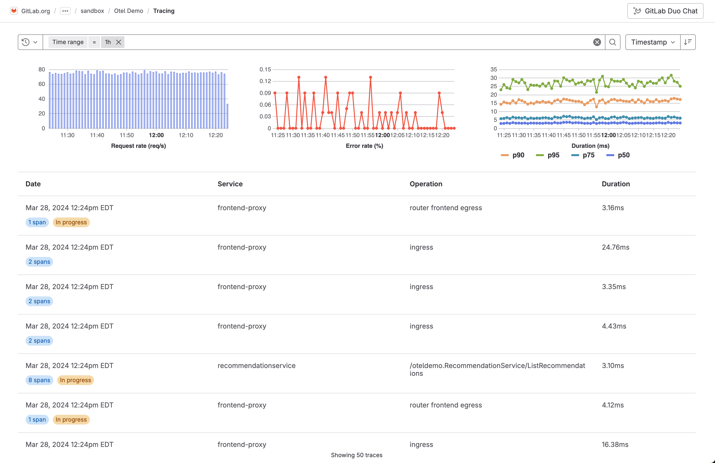 Tracing · Development · Help · GitLab