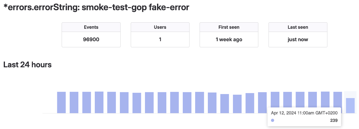 Integrated error tracking · Operations · Help · GitLab