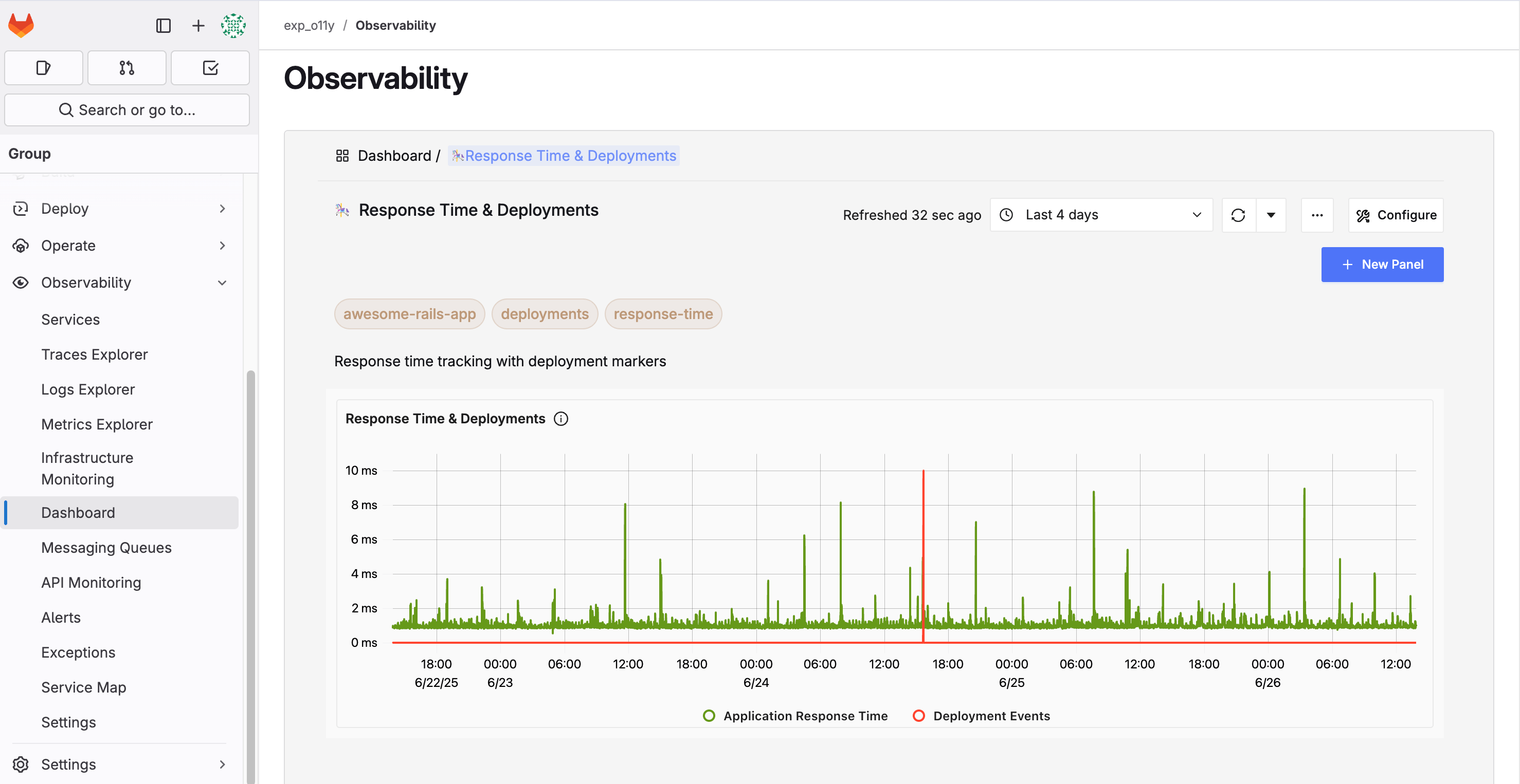 Observability · Operations · Help · GitLab
