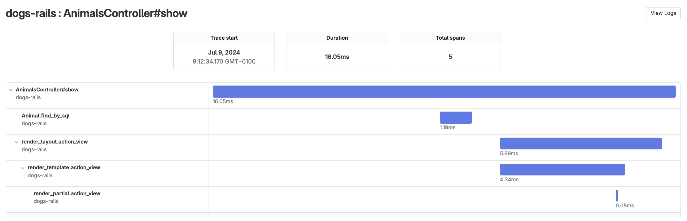 Observability rails tutorial · Observability · Tutorials · Help · GitLab