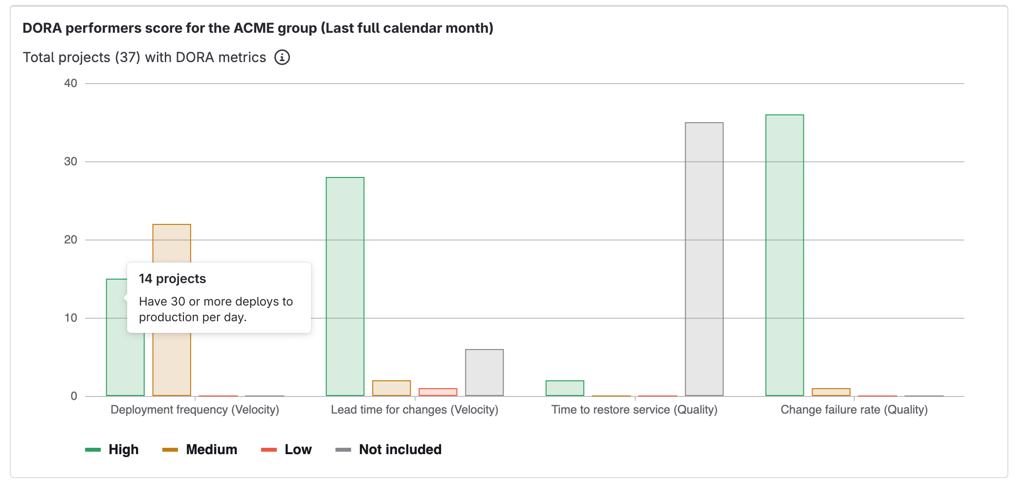 Value streams dashboard · Analytics · User · Help · GitLab