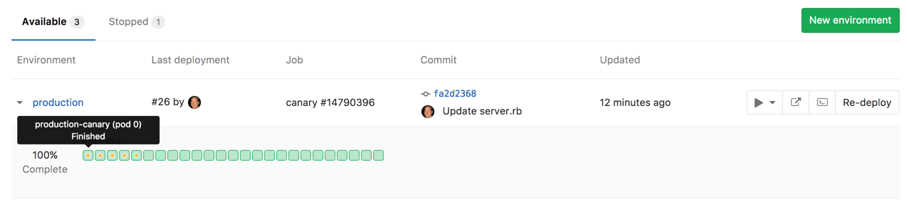 Canary deployments · Project · User · Help · GitLab